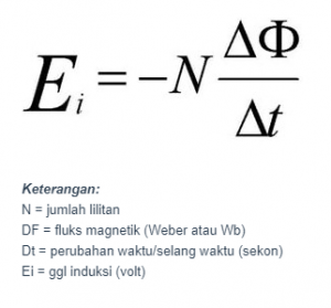 Contoh Soal GGL Induksi dan Rumus Gaya Gerak Listrik Lengkap