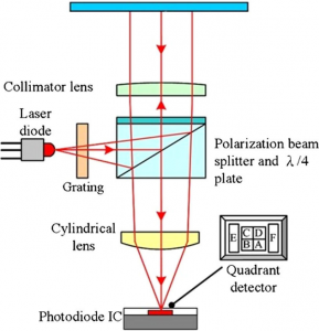 3 Pengertian dan Fungsi Sensor Kemiringan
