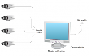 2 Contoh Skema CCTV Sederhana Memakai Wifi