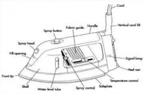 Fungsi Komponen Setrika Listrik, Pengertian, dan Cara Kerjanya