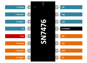 Fungsi IC 7476, Persamaan, Data Pin, Aplikasi Dalam Rangkaian