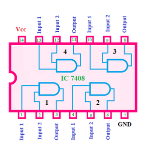 Fungsi IC 7408, Prinsip Kerja, Data Pin, Persamaan atau Penggantinya