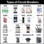 Pengertian Circuit Breaker, Jenis dan Fungsinya