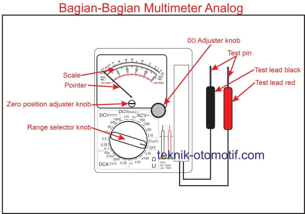 Pengertian Multimeter, Jenis dan Fungsinya