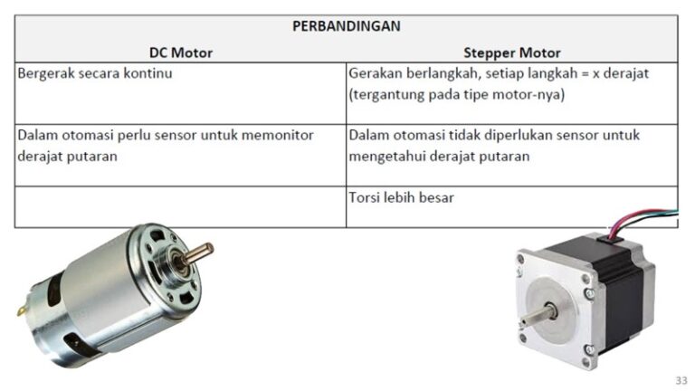 Pengertian Modul Motor Stepper, Jenis dan Fungsinya